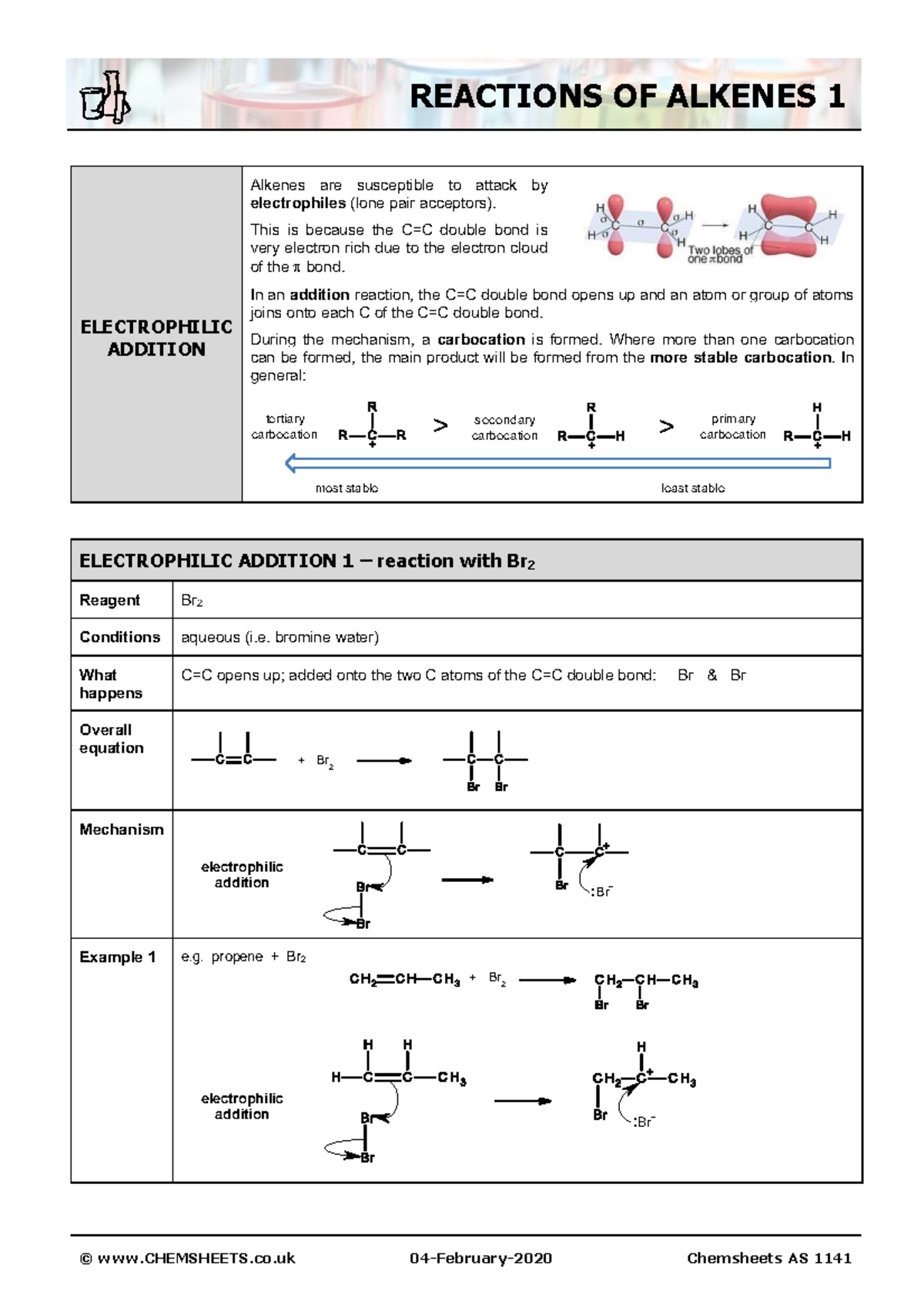 Chemsheets AS 1141: Electrophilic Addition Reactions of Alkenes - Studocu