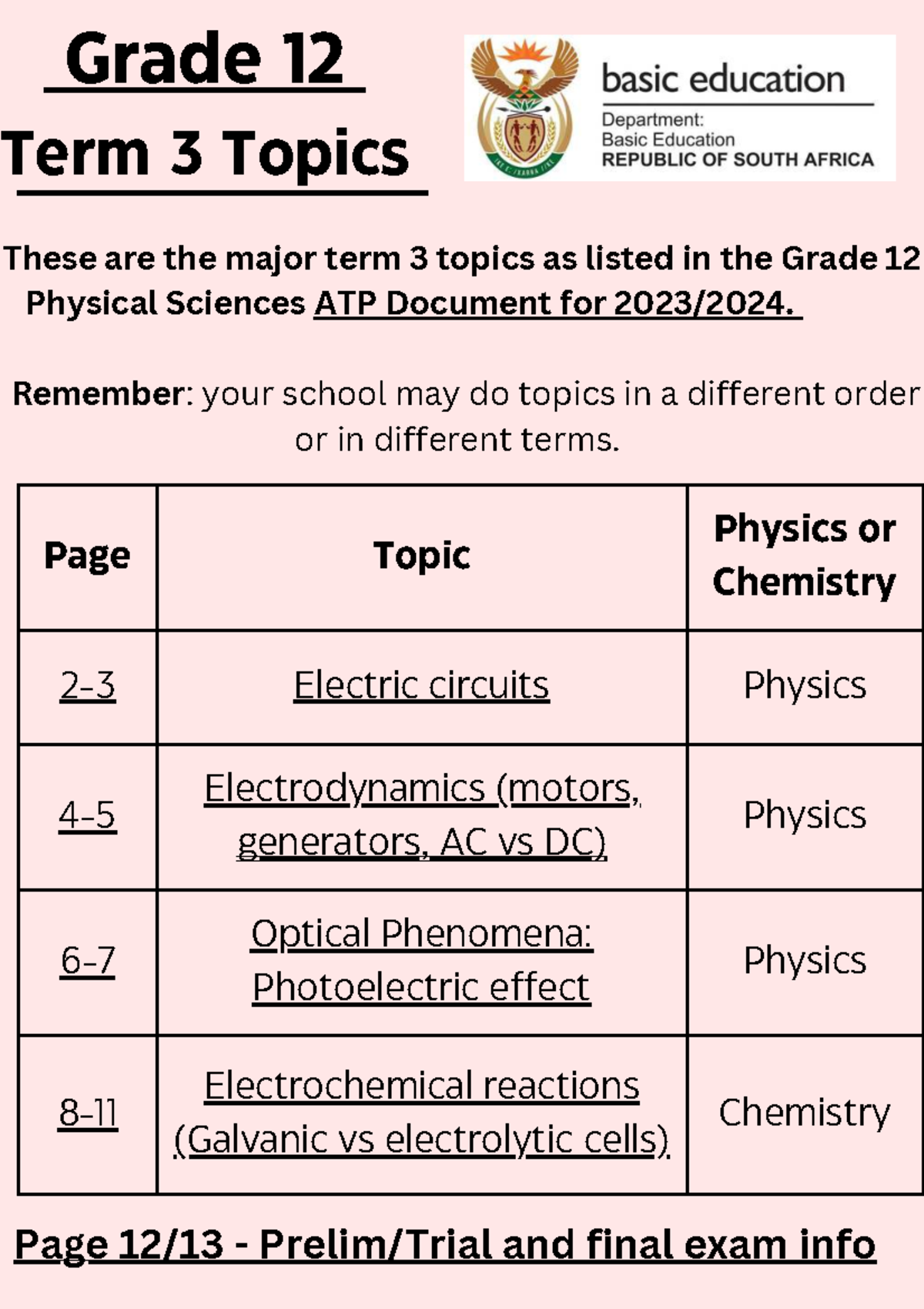 Grade 12 Physical Sciences Term 3 Topics Overview - Studocu