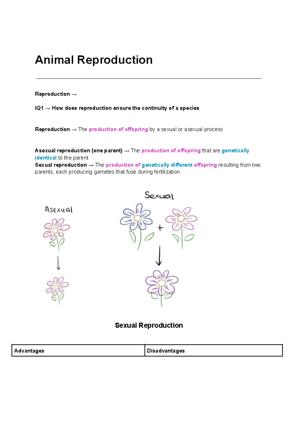 Animal Reproduction (BIOL101) - Overview of Sexual and Asexual ...