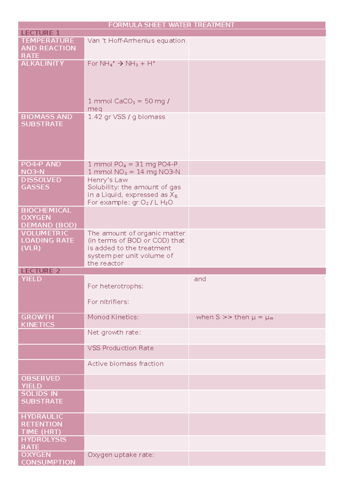 Water Treatment Formula Sheet: Key Concepts and Calculations - Studeersnel