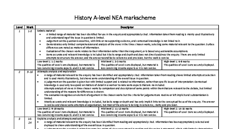 A Level History NEA Markscheme 2022-2023 Analysis and Evaluation - Studocu