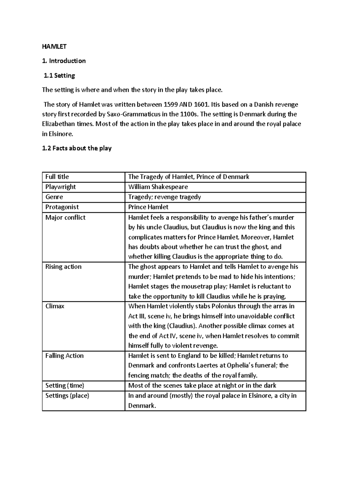 Introduction to Hamlet (ENG101) - Key Themes and Analysis - Studocu