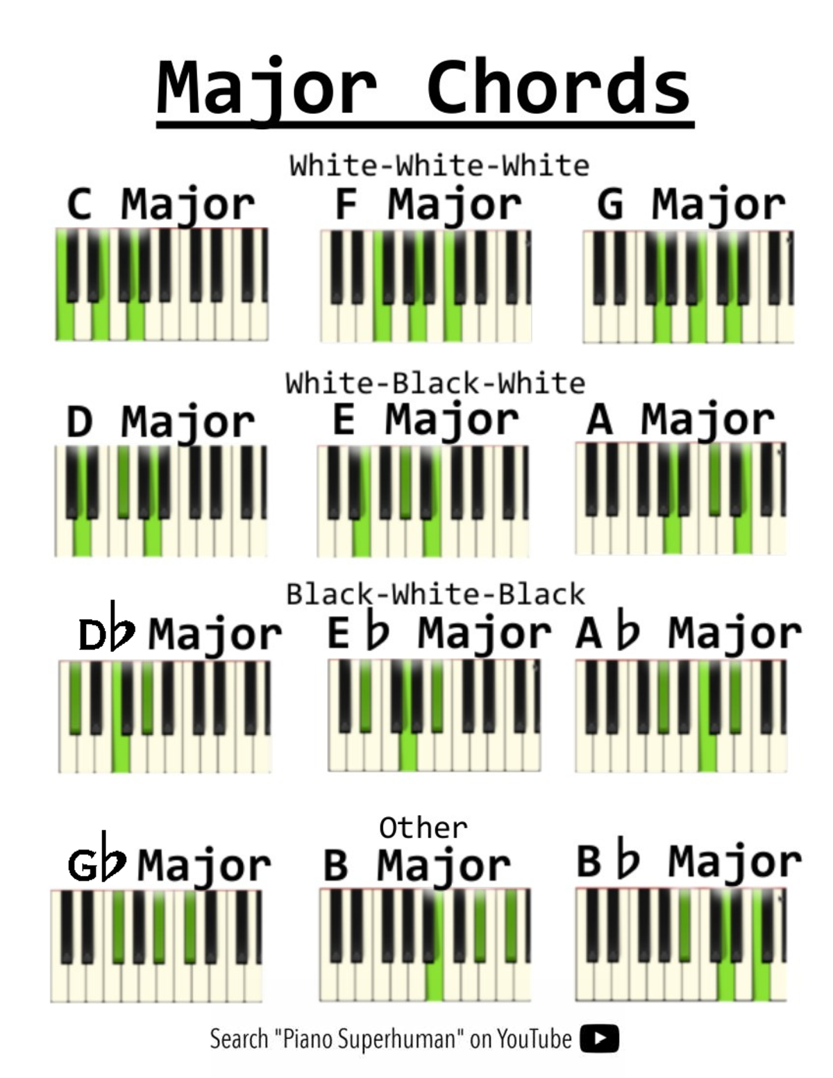 Major And Minor Chords Cheat Sheet - Music - Major Chords c Major F ...