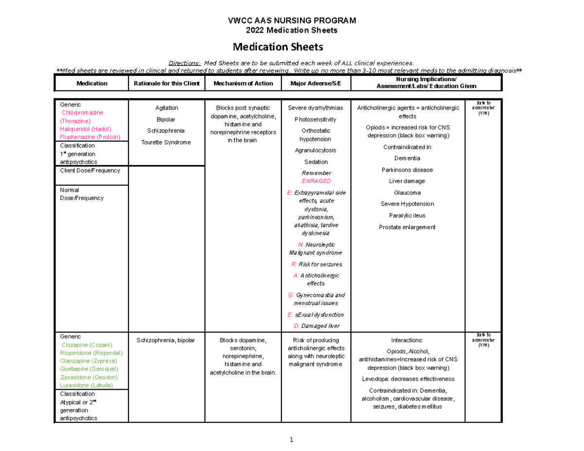 TTE 211 5 Ashlee - Lecture notes for exam - 2022 Medication Sheets ...