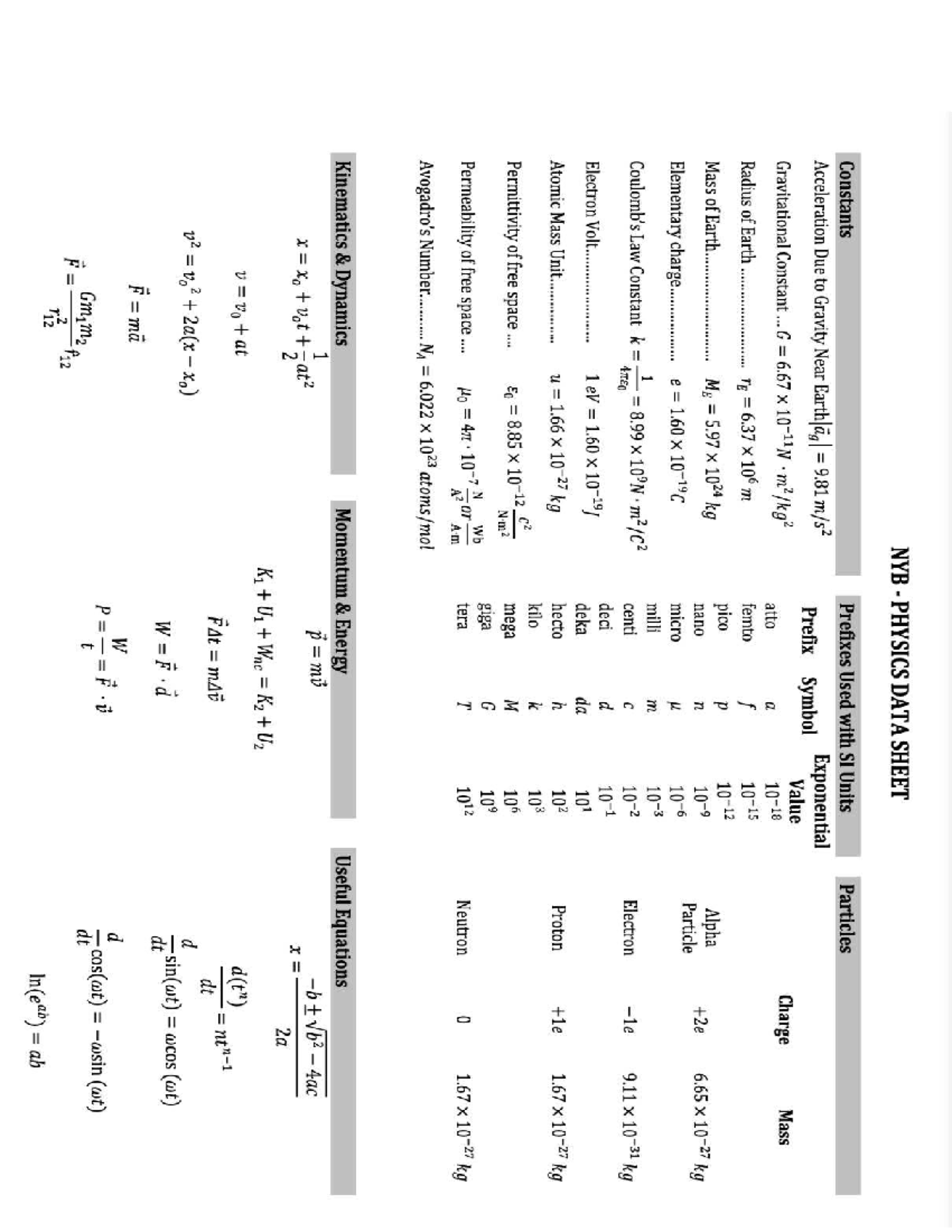 NYB PHYSICS EQUATION SHEET: Constants, Prefixes, and Formulas - Studocu