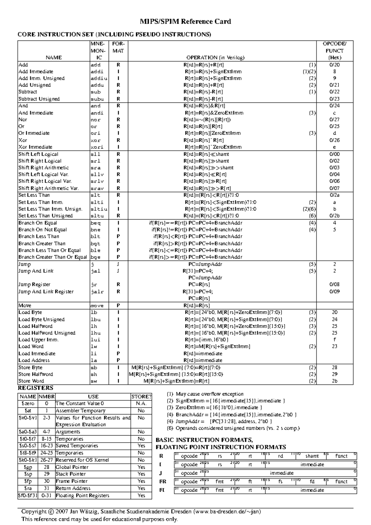 MIPS Reference Card: Core Instruction Set & Pseudo Instructions - Studocu