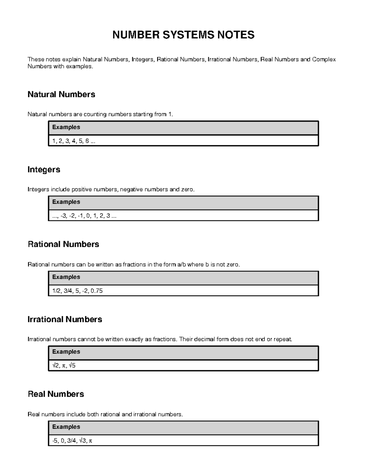 NUMBER SYSTEMS NOTES: Natural, Integers, Rational, Irrational, Real ...