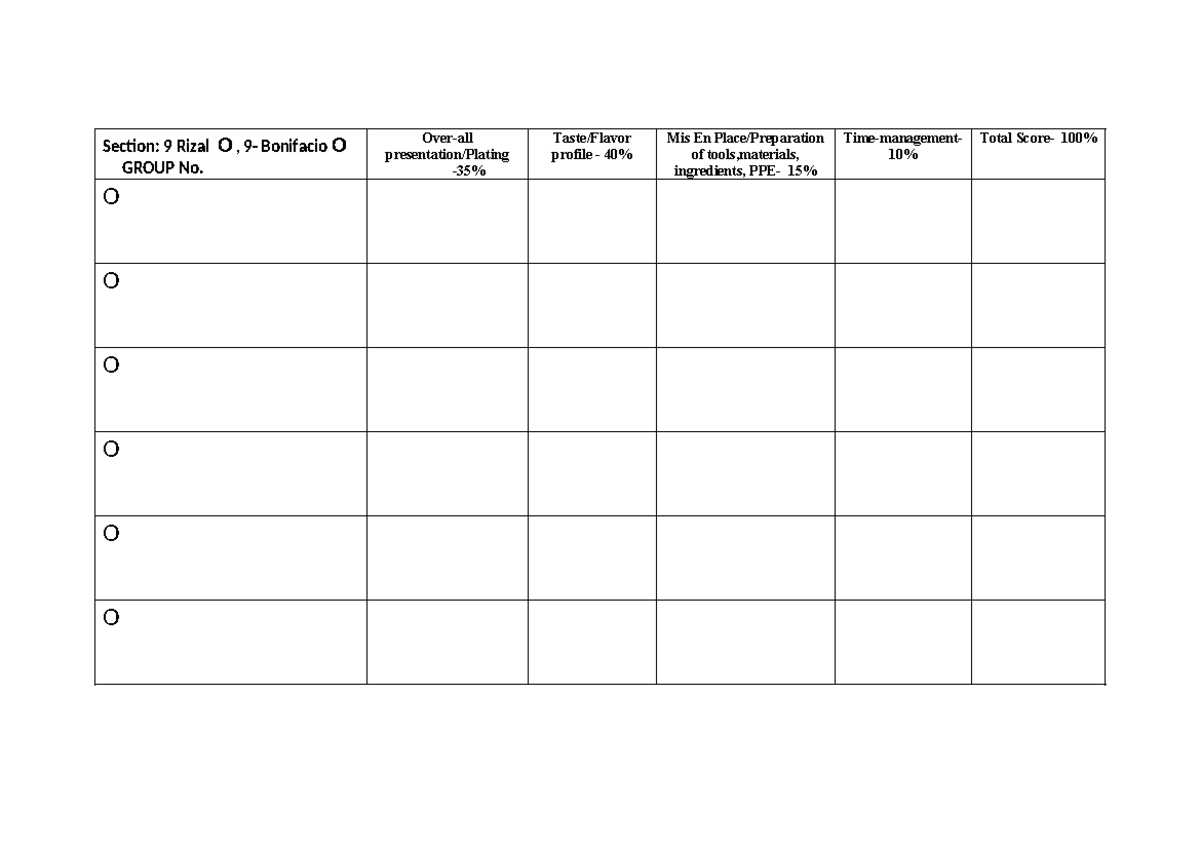 Cookery 9- Rubric- Hot Cold Appetizer - Elementary Education - Section ...