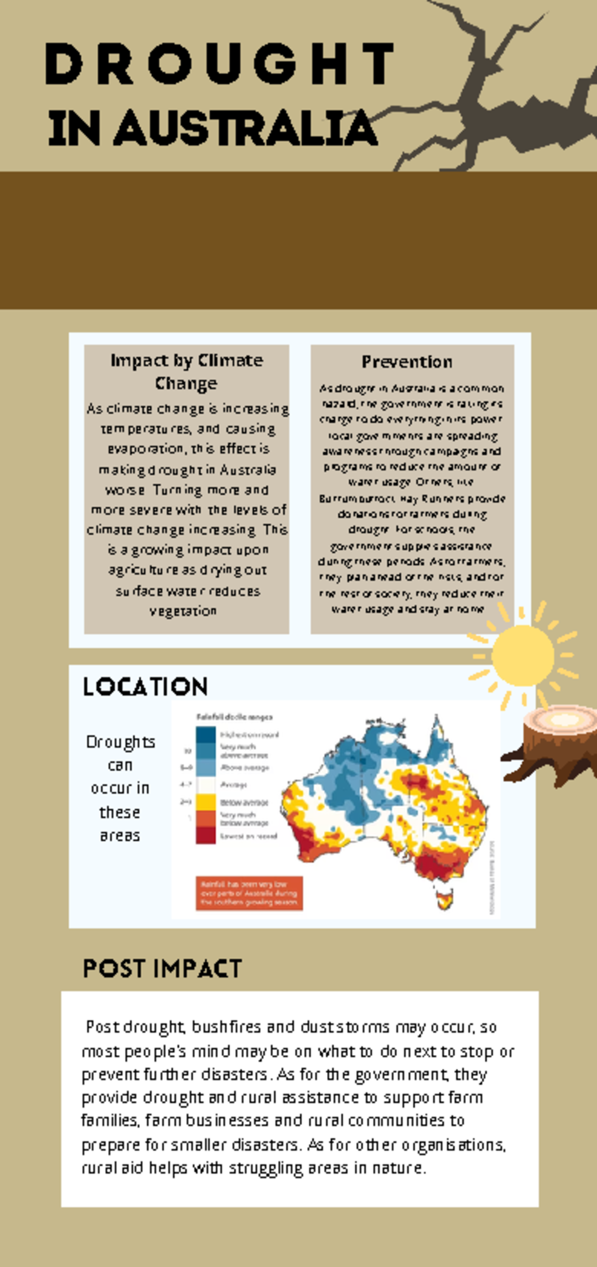 Drought Challenges & Responses in Australia - gw4rs - Studocu