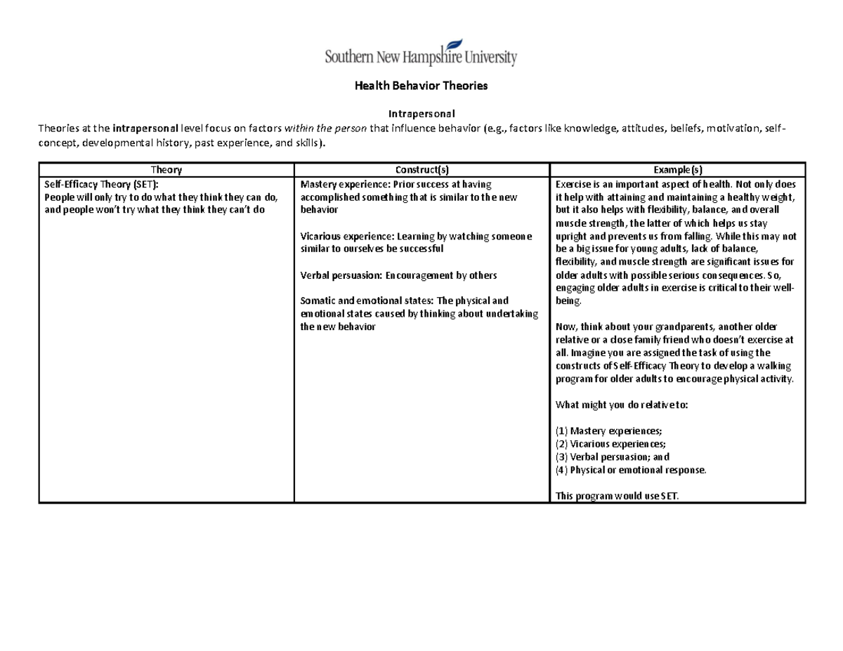 Health Behavior Theory Table Pt II - Health Behavior Theories ...