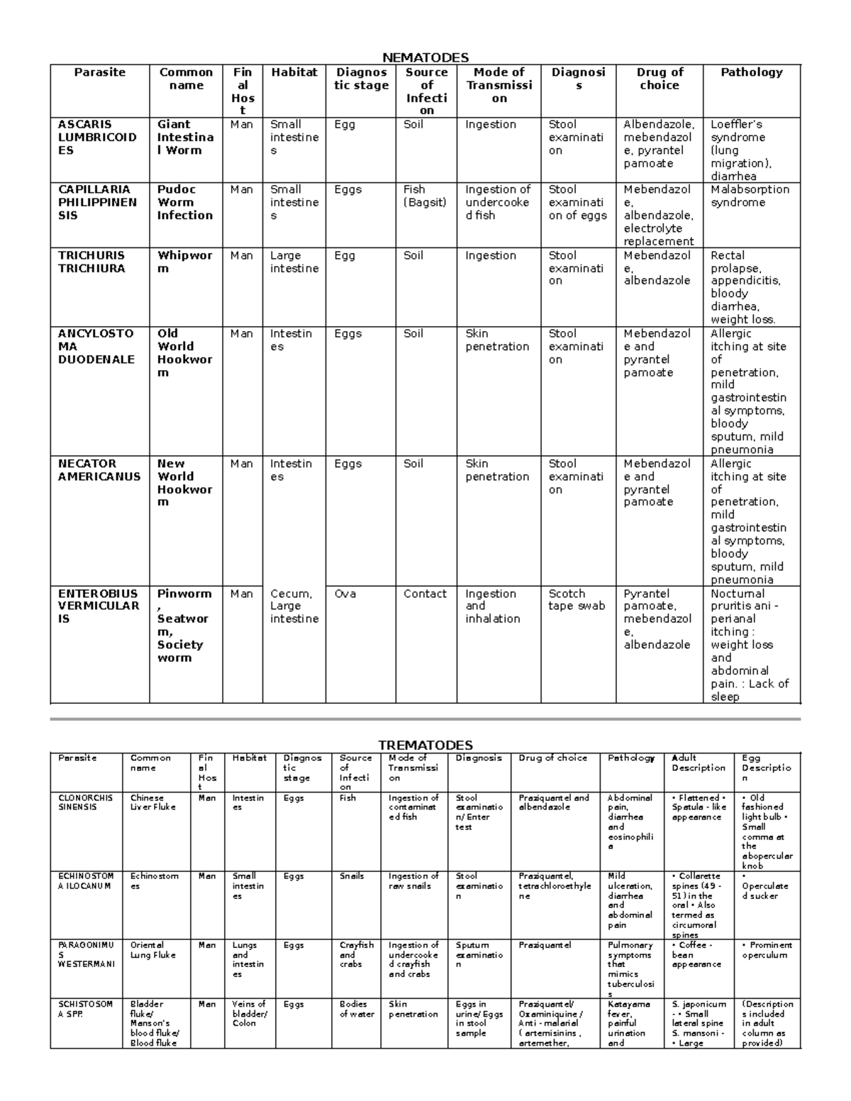 Parasite and Microbiology Study Notes PHMP - Studocu