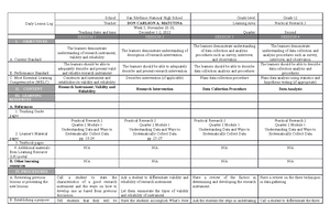 PR2- Quarter-2-WEEK-1 DLL - Daily Lesson Log School: San Ildefonso ...