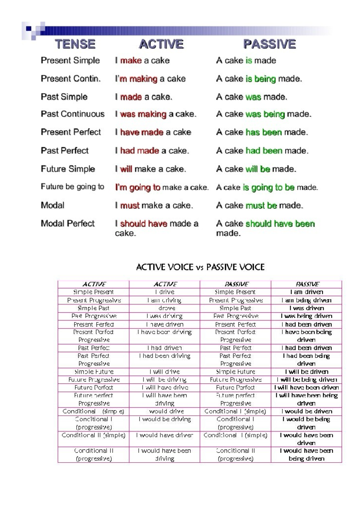 Passive Chart Analysis and Interpretation Techniques - Studocu
