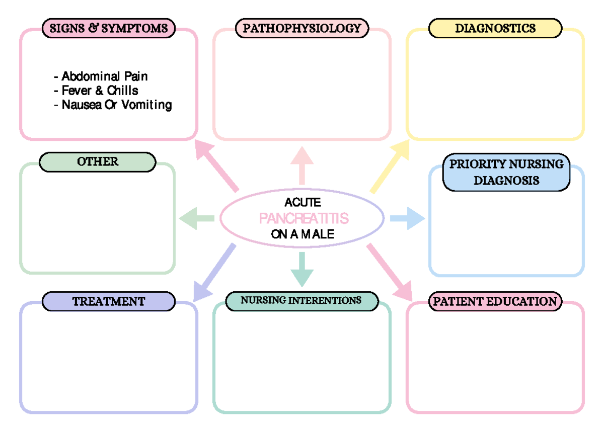 NUR 212 Concept Map Bundle: Acute Pancreatitis Nursing Overview - Studocu