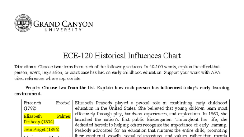 ECE-120-RS-T1-Historical Influences on Early Childhood Education - Studocu