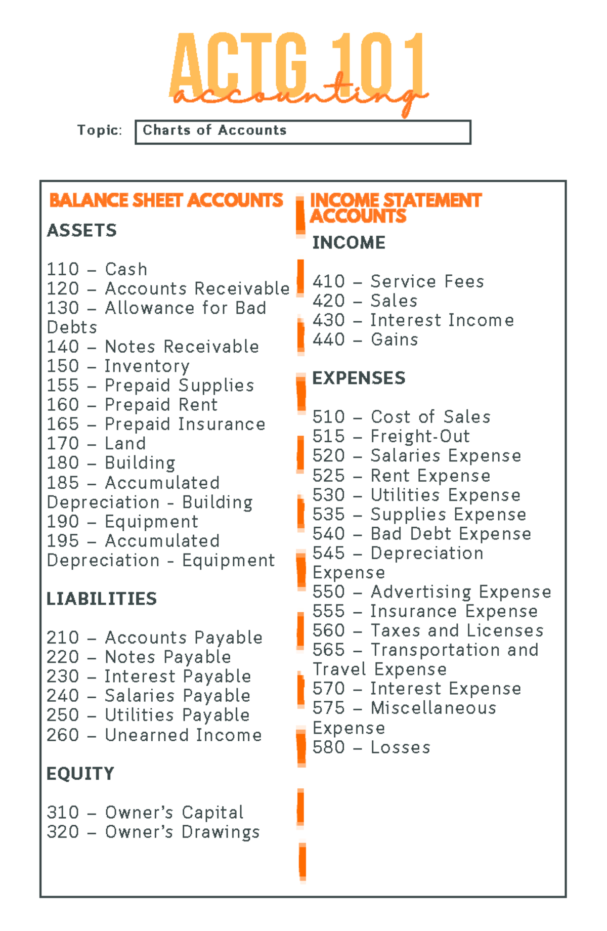 ACTG 101 Balance Sheet & Normal Balances Overview - Studocu