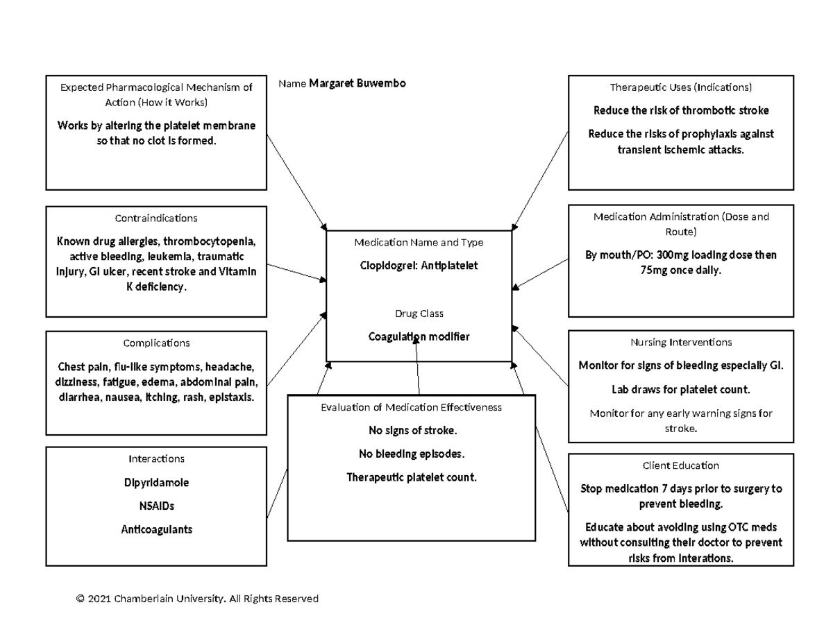 Clopidogrel (PHARM 101) - Mechanism, Uses, and Nursing Interventions ...