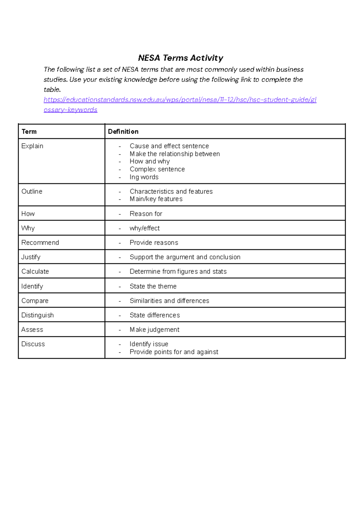 NESA Terms mainly used in Business Studies - NESA Terms Activity The ...