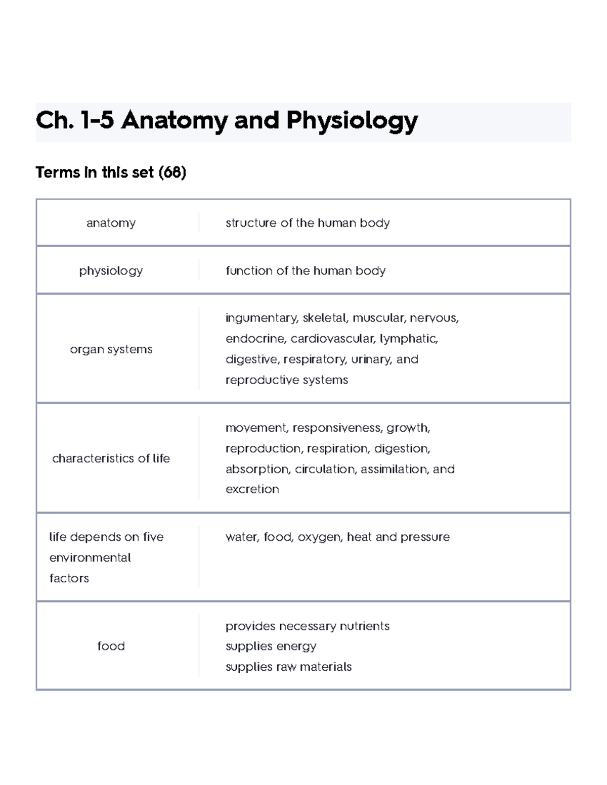 Ch. 1-5 Anatomy and Physiology Flashcards Quizlet - Ch. 1-5 Anatomy and ...