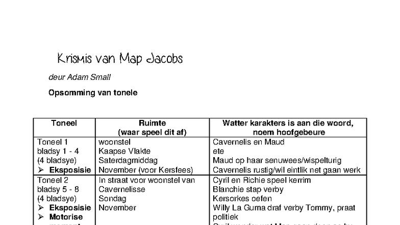 Krismis van Map Jacobs aantekeninge RL - Krismis van Map Jacobs deur ...