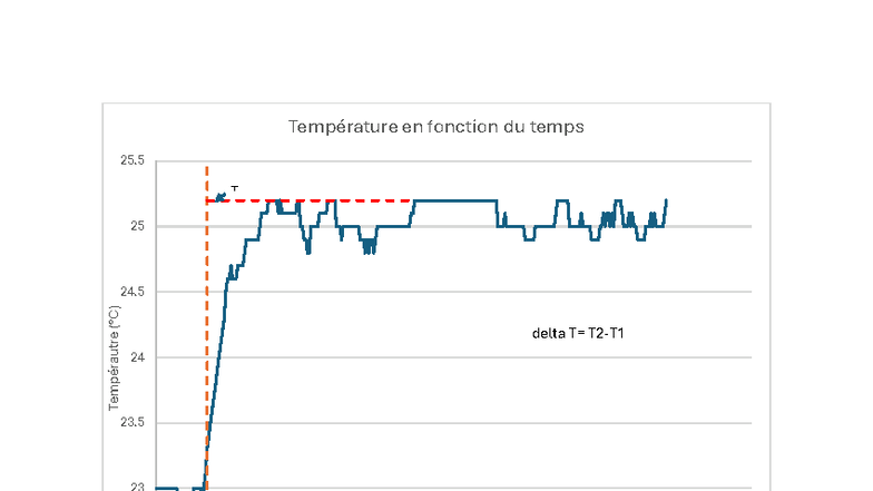 Analyse des Températures en Fonction du Temps - Expériences de Zinc et ...