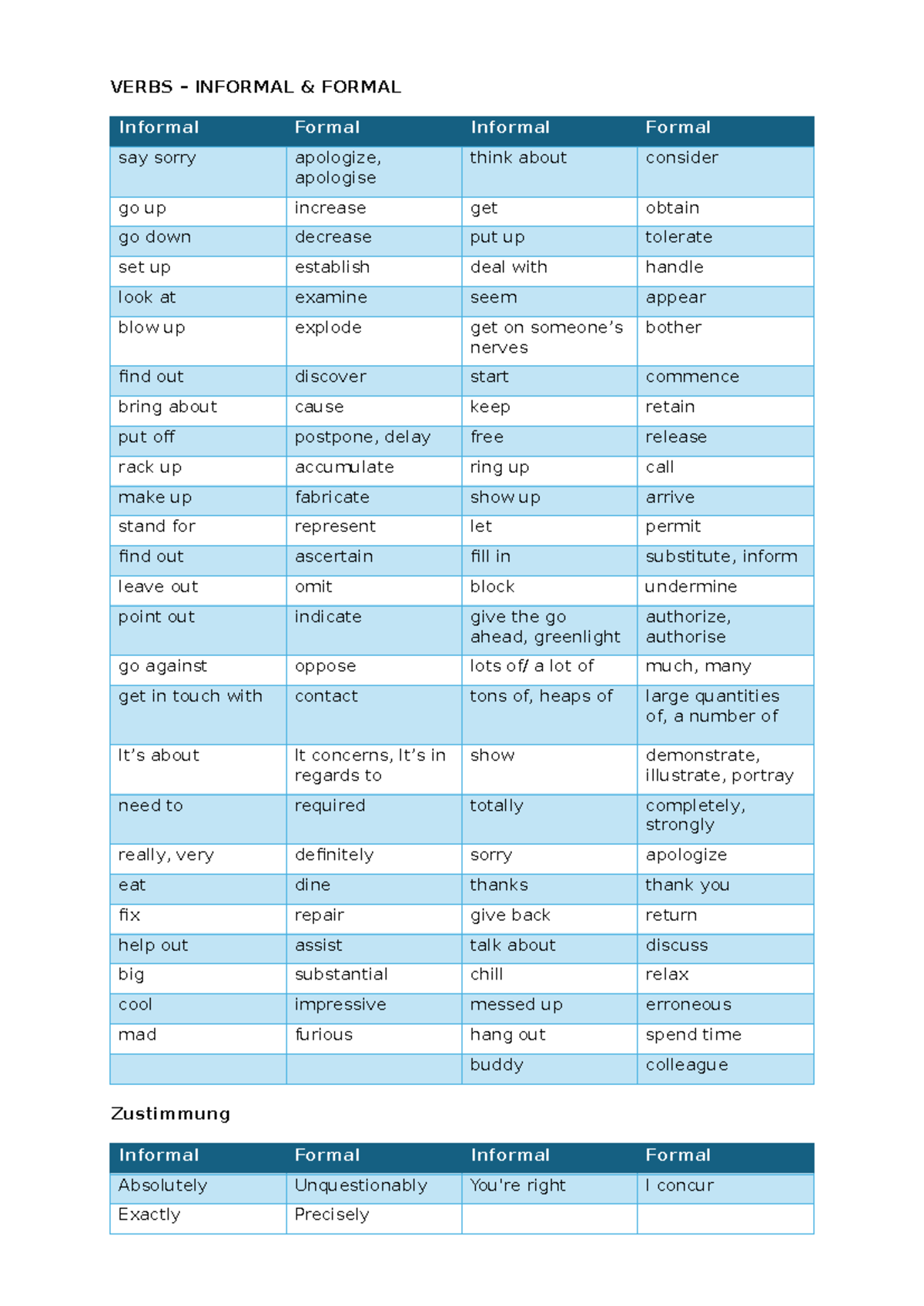 Formal and Informal Verbs: A Comprehensive Guide - Studocu