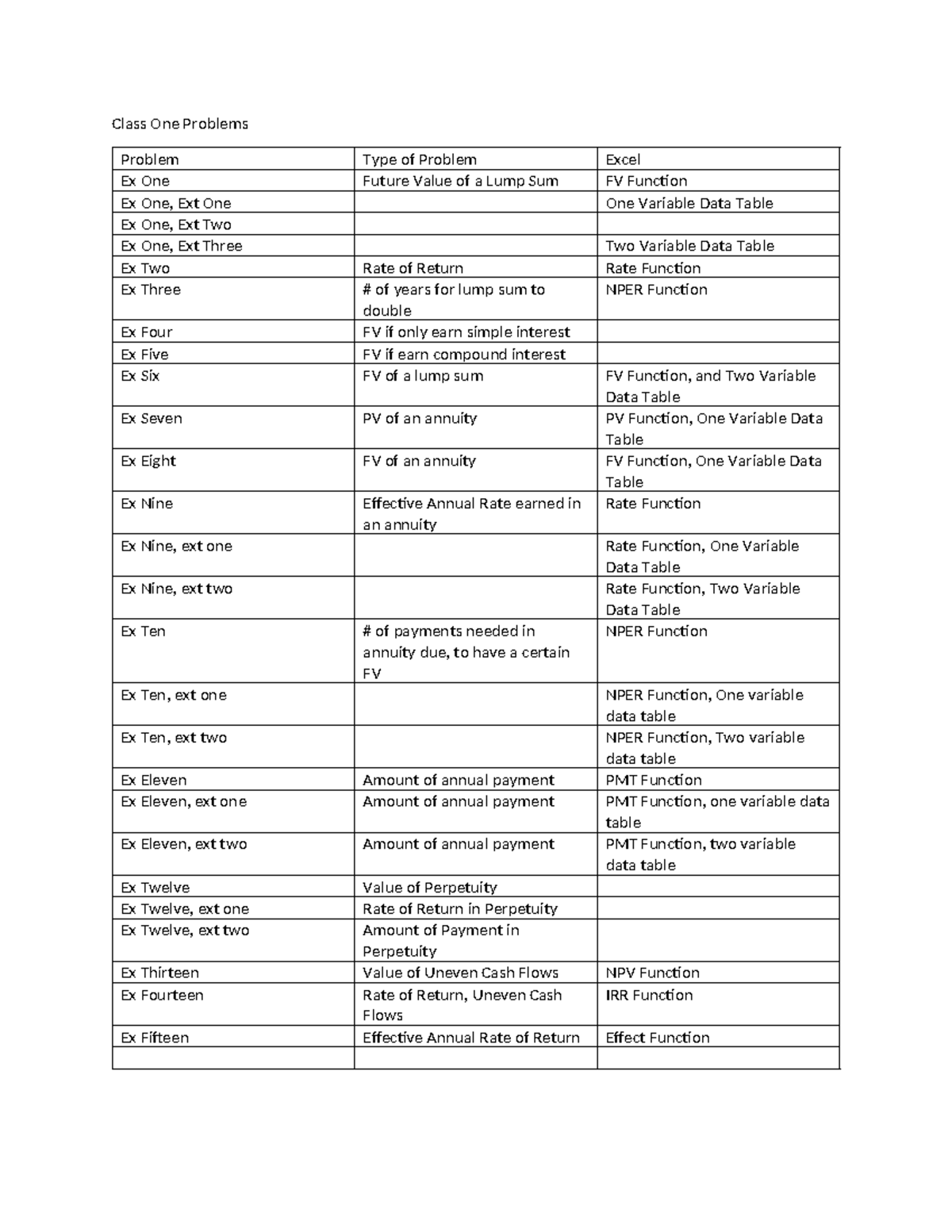 Class One Problems: Future Value, Annuities & Excel Tools - Studocu