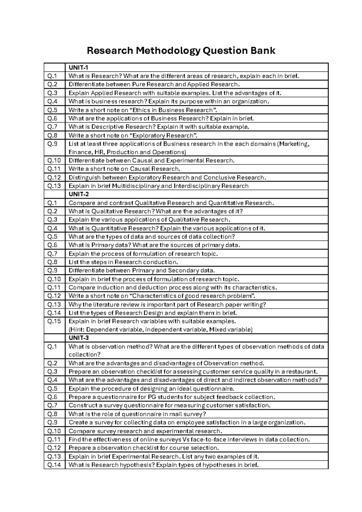 Research Methodology Question Bank (RM101) - Comprehensive Q&A Guide ...
