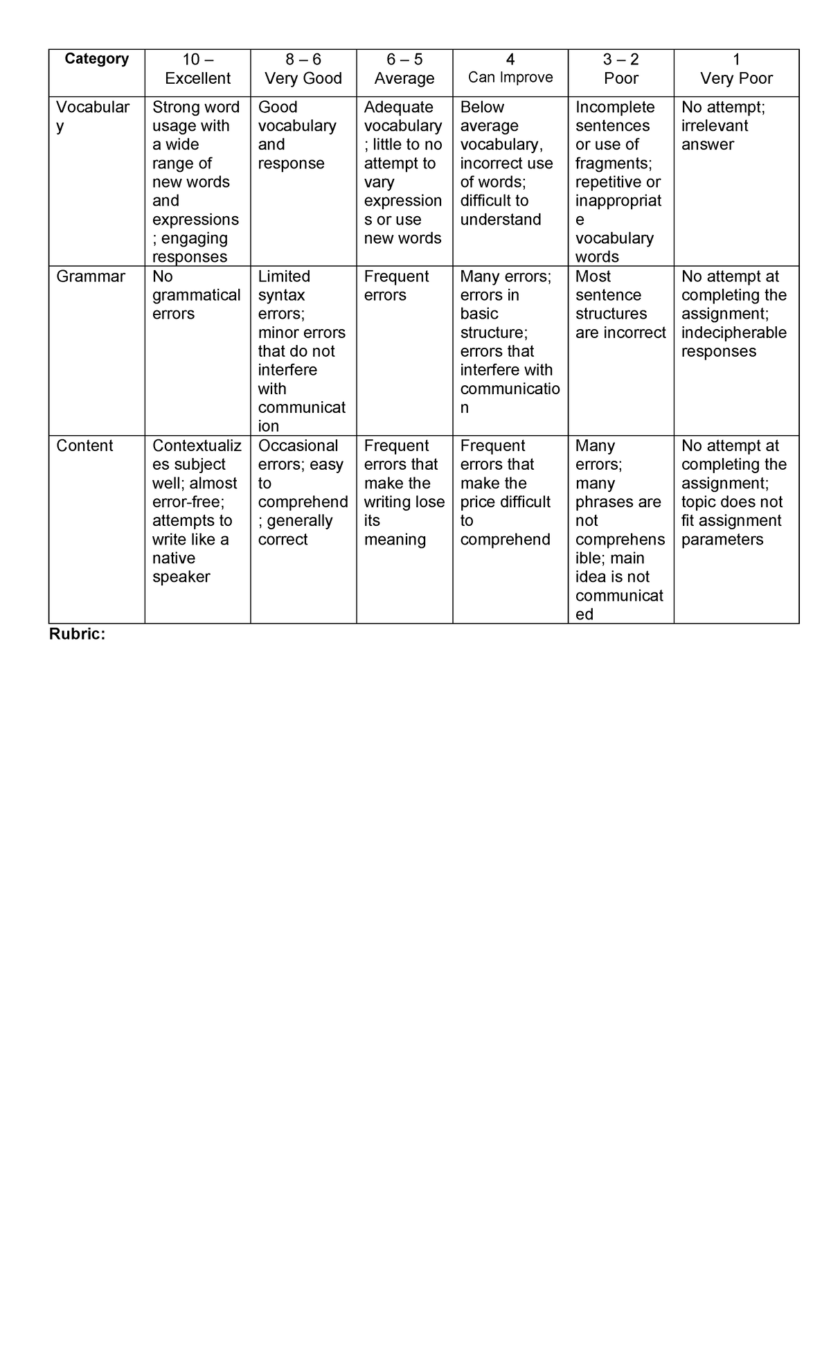Rubric - criteria - Category 10 – Excellent 8 – 6 Very Good 6 – 5 ...