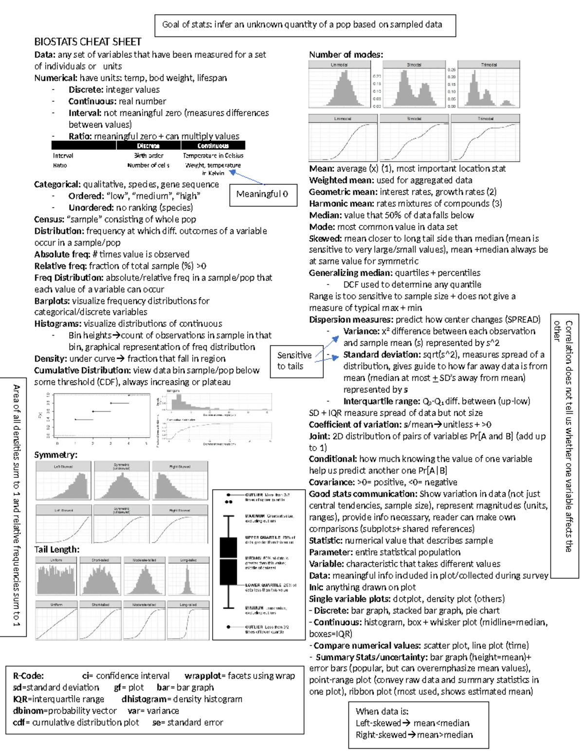 Biostats Cheat Sheet: Key Concepts and Definitions for Stats Analysis - Studocu