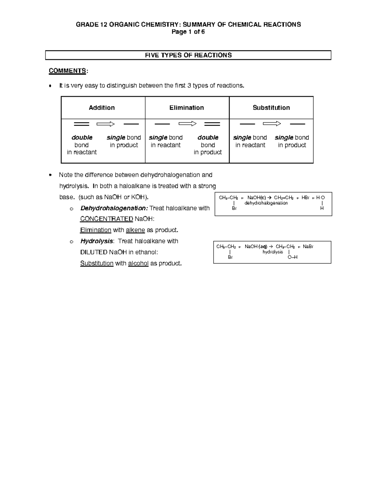 Grade 12 Organic Chemistry: Types of Reactions Explained - Studocu
