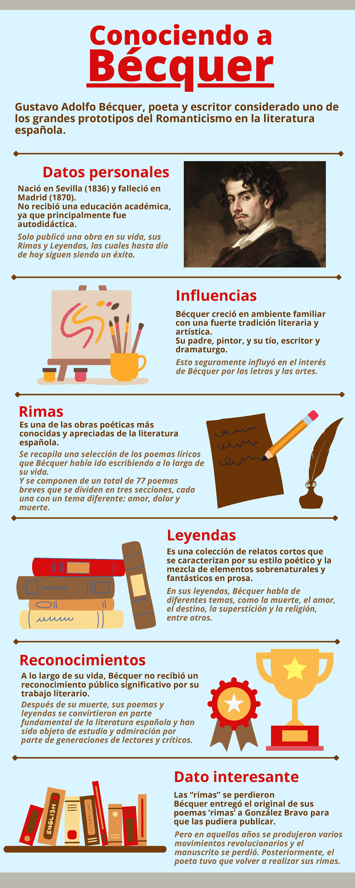 Infografía sobre Gustavo Adolfo Bécquer y su legado literario - Studocu