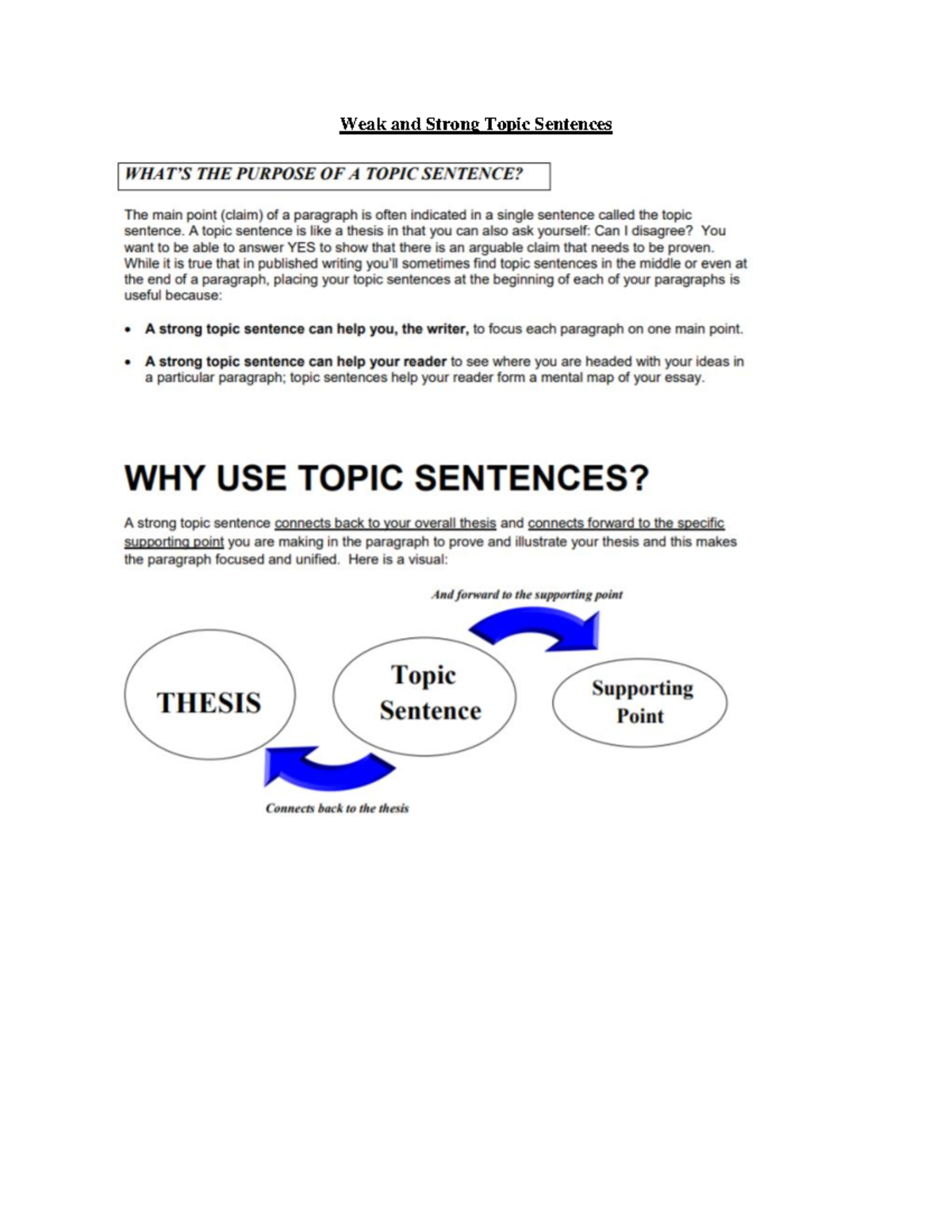 Understanding Weak and Strong Topic Sentences - Studocu