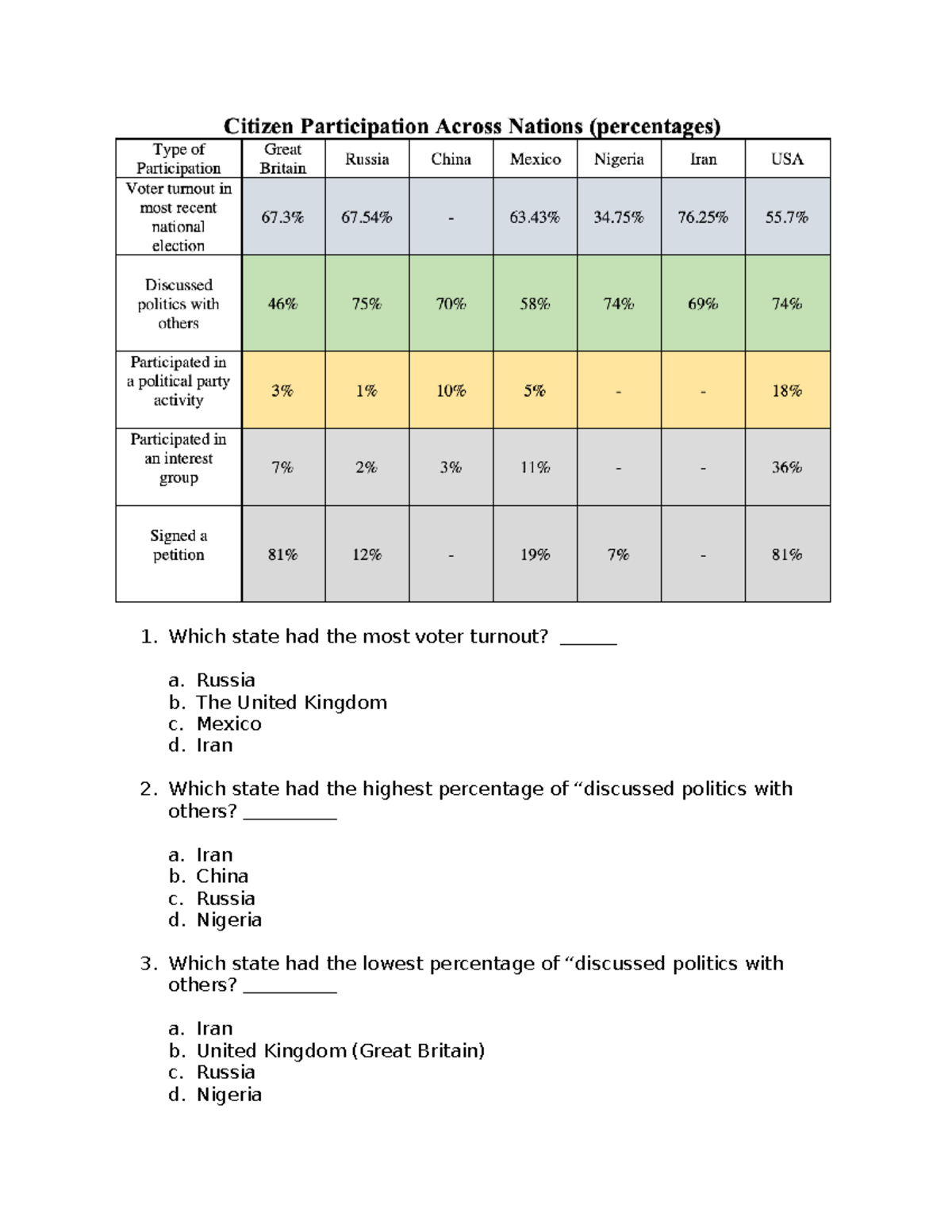 Voter turnout - political behavior - Which state had the most voter ...