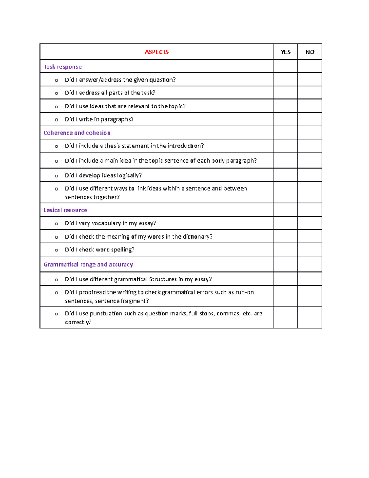 SELF- Assessment Checklist - ASPECTS YES NO Task response o Did I ...