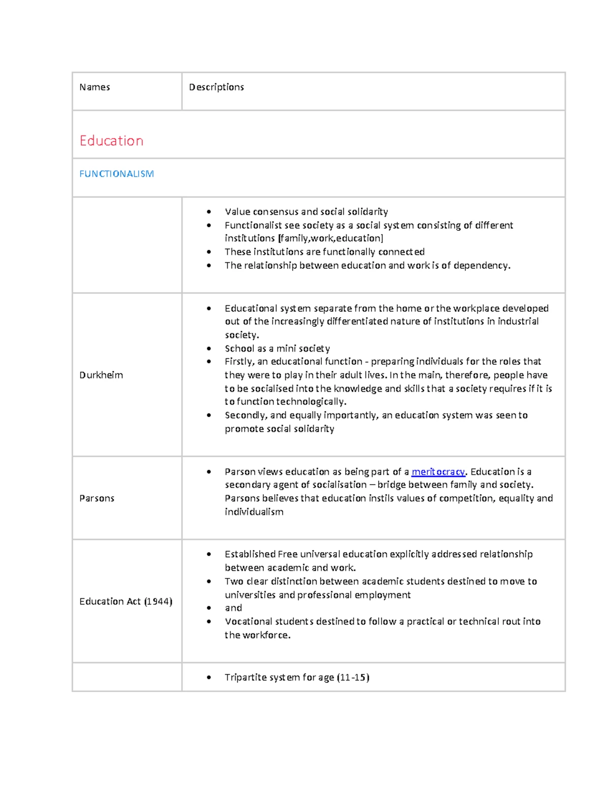 A Level Sociology Notes by Akbar Saqi 2nd Edition - ####### Cambridge ...