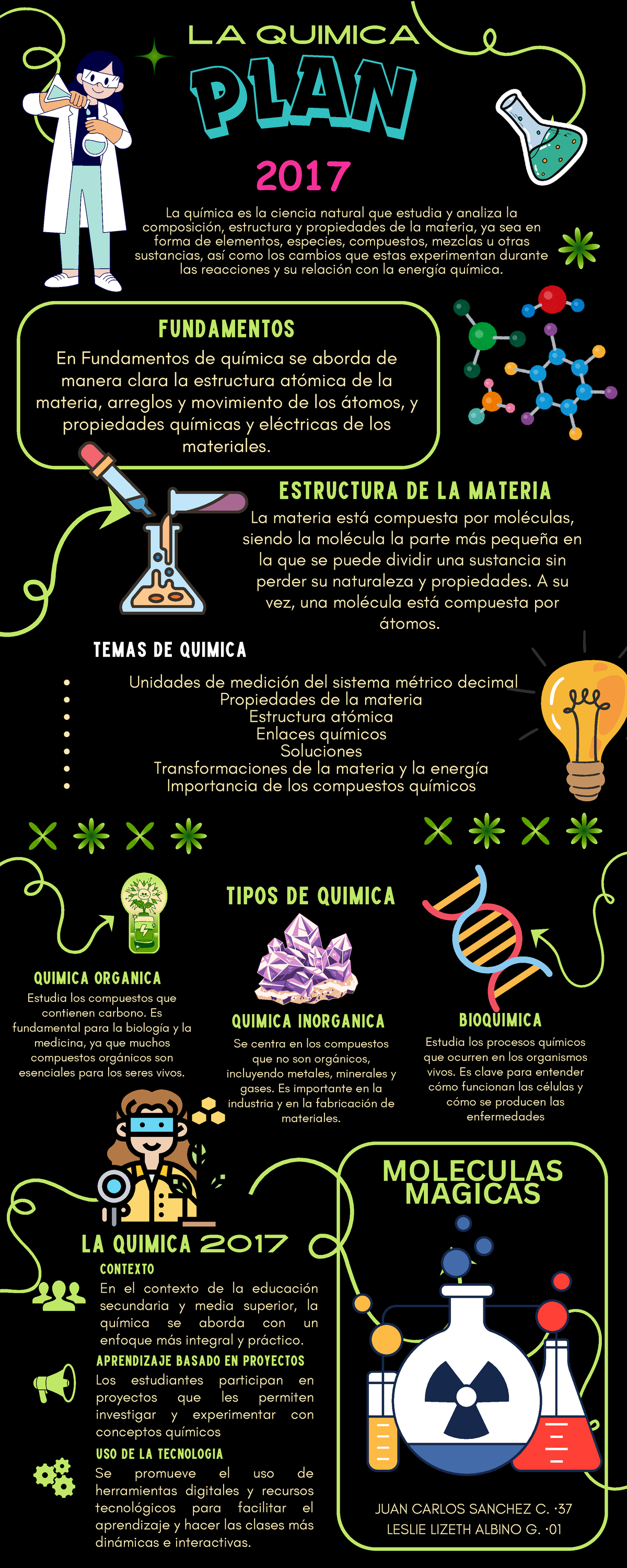 Infografia Carlos - examen - La química es la ciencia natural que ...
