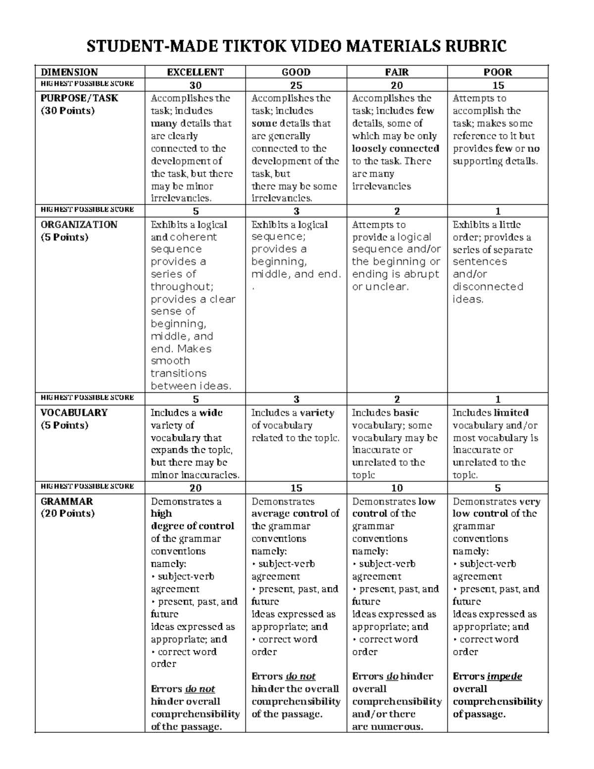 TIKTOK Activity Rubric: Scoring Dimensions & Criteria (30 Points) - Studocu