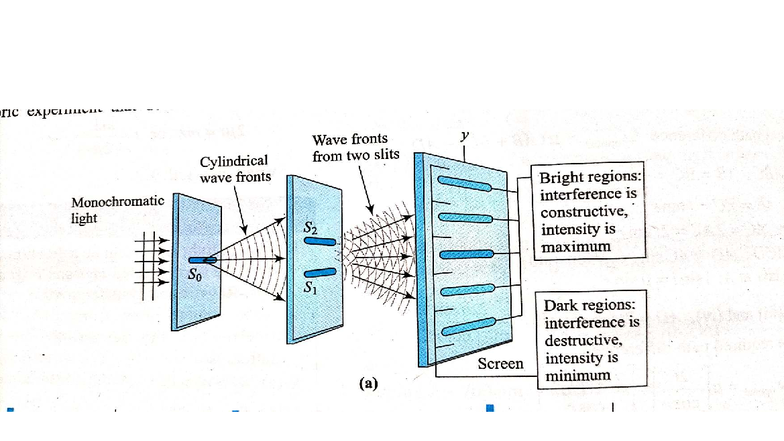 Wave Fronts and Interference Patterns in YDSE Experiment - Studocu