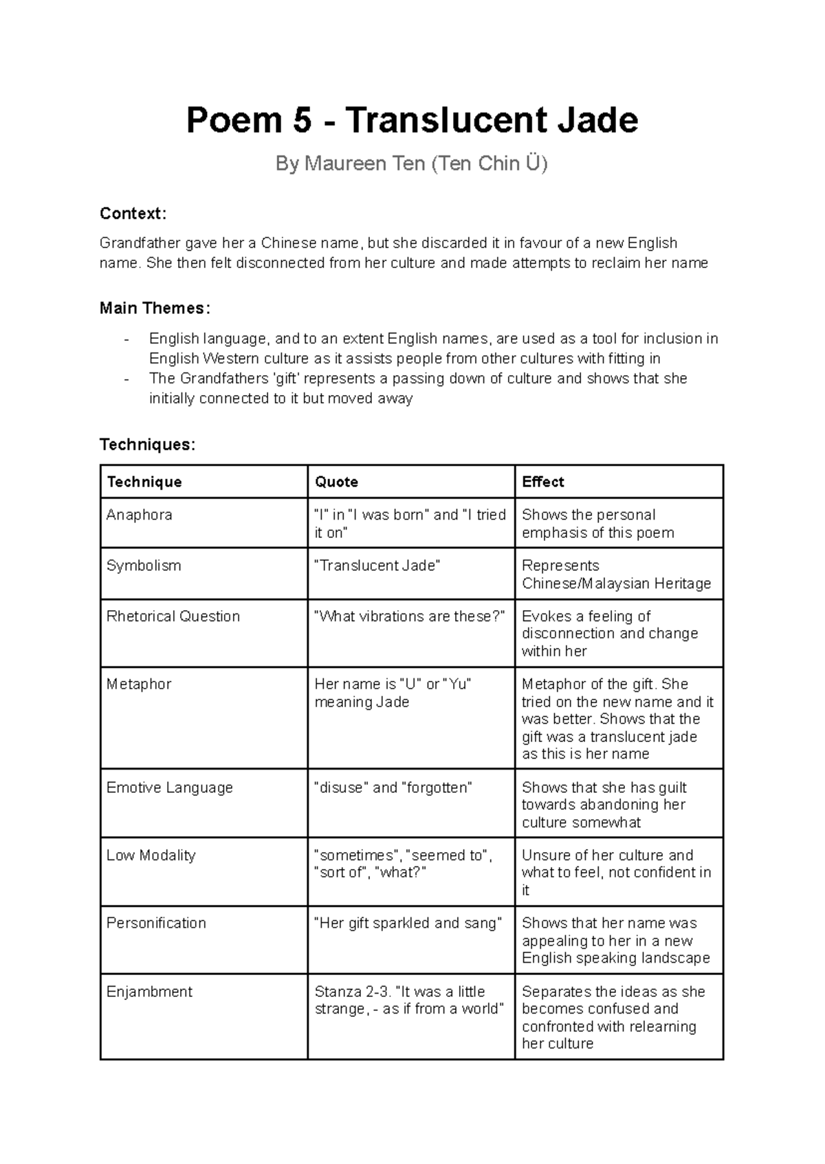 Poem 5 - Translucent Jade - Studocu
