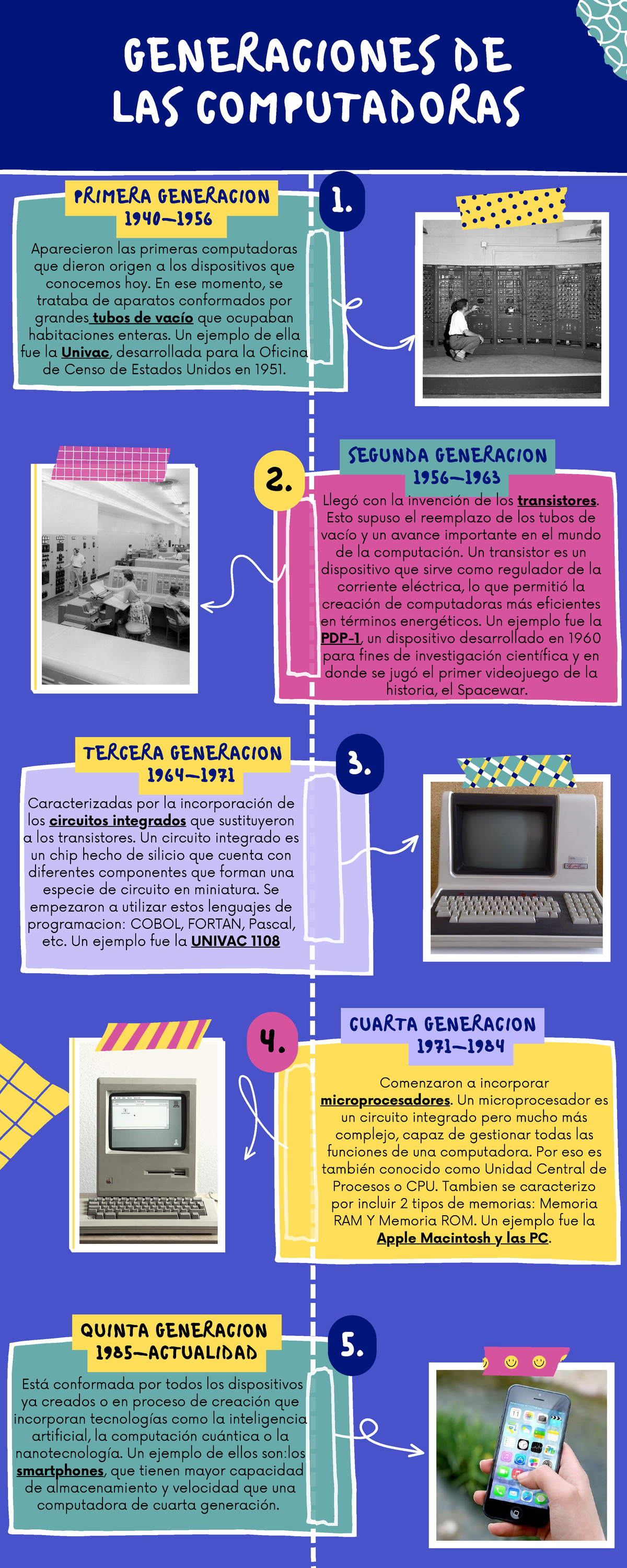 Generaciones Del Computador