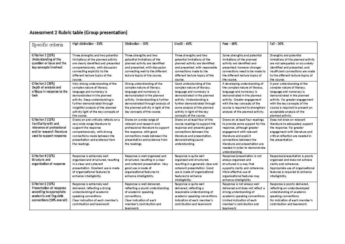 Assessment 2 Marking Rubric for Group Presentation Evaluation - Studocu
