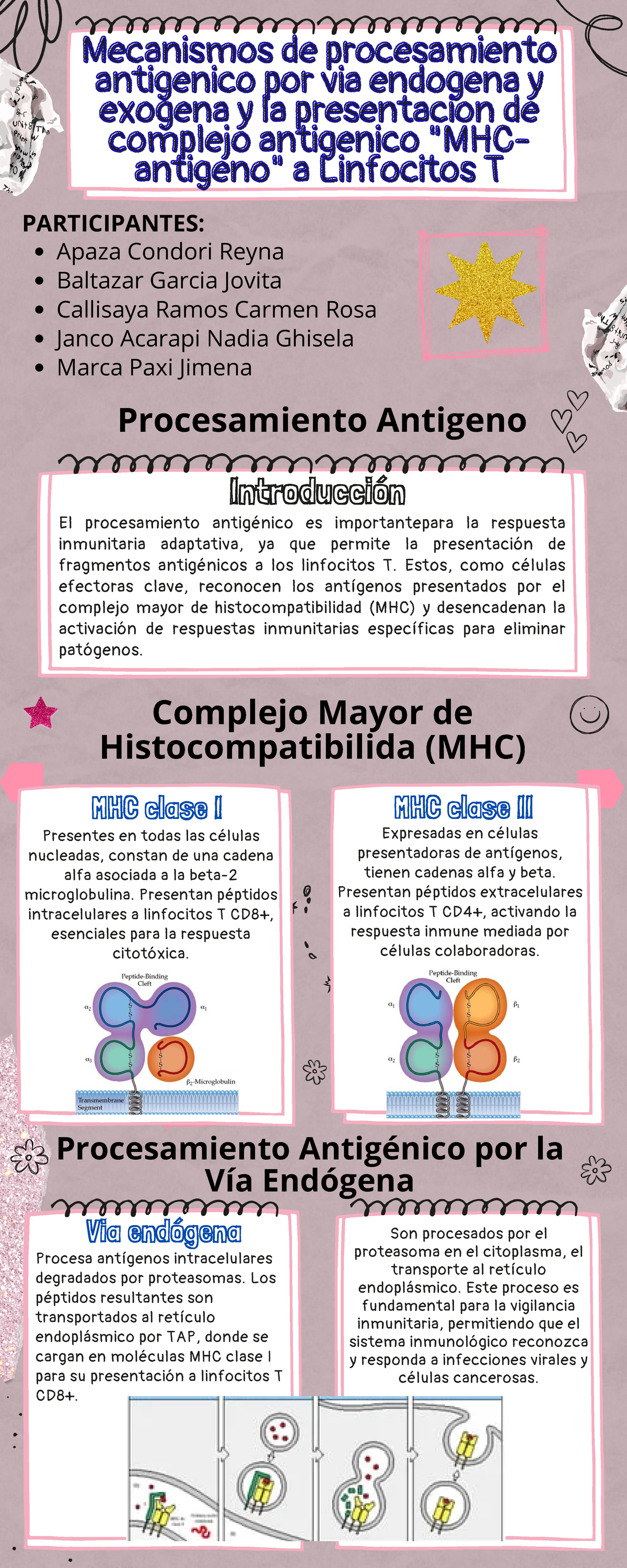 Infografia 2 - EDSFDGFG - 4) Mecanismos de procesamiento Mecanismos de ...