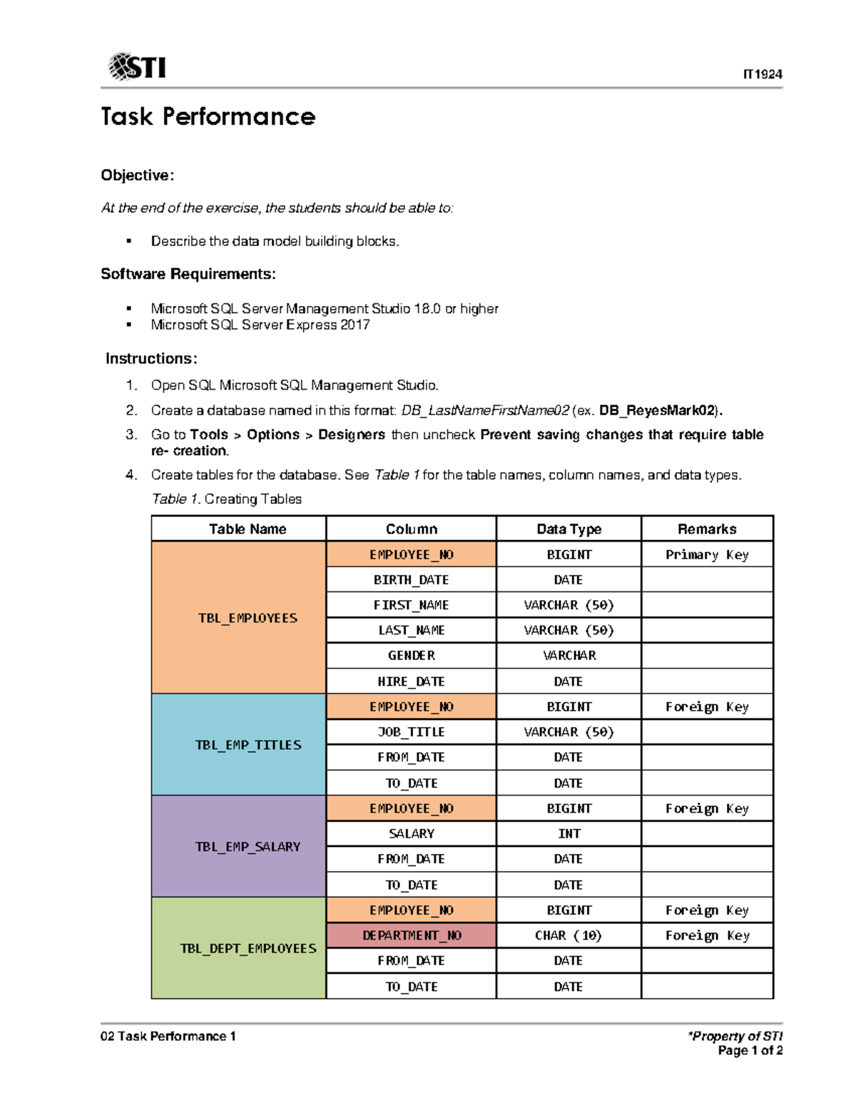 IT1924 Database Creation Task Performance Instructions - Studocu