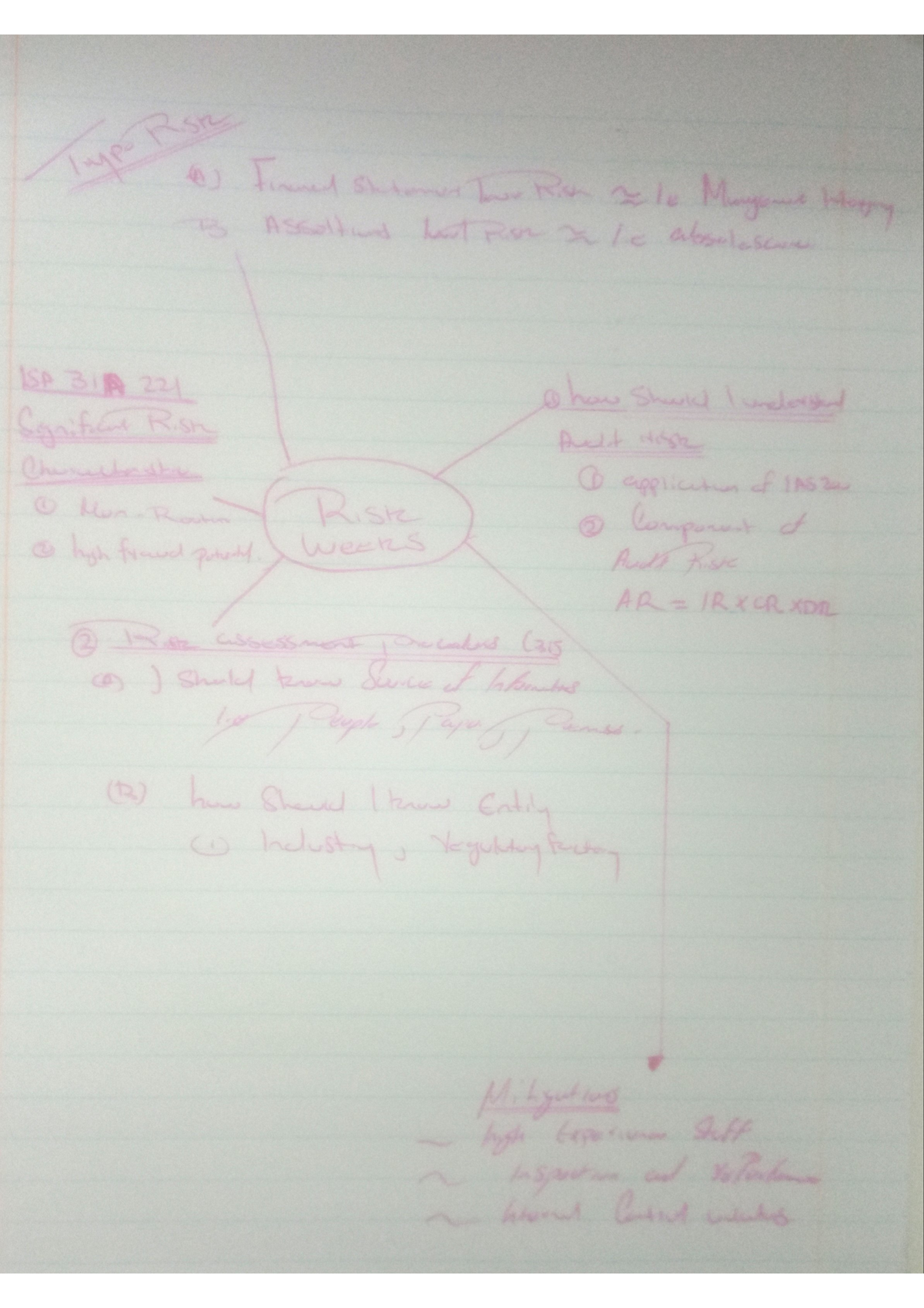 Understanding Significant Risk in Auditing: ISA 315 & 330 Insights ...