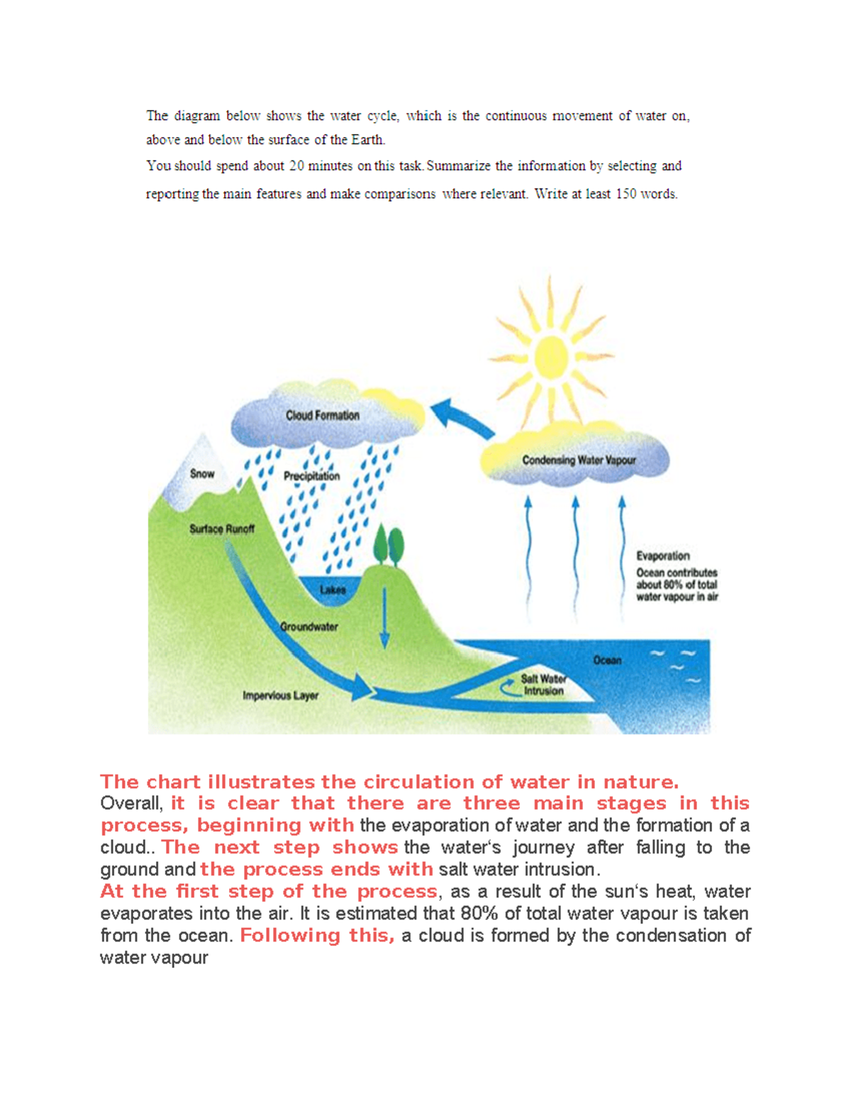 Flow chart - ahauHOA - The chart illustrates the circulation of water ...