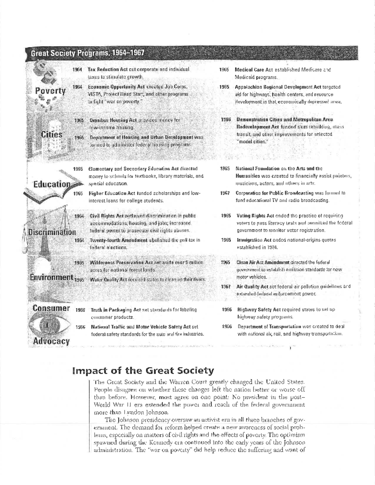 Great Society Chart - rfghjkl - Great Society Programs, 1964 Tax ...