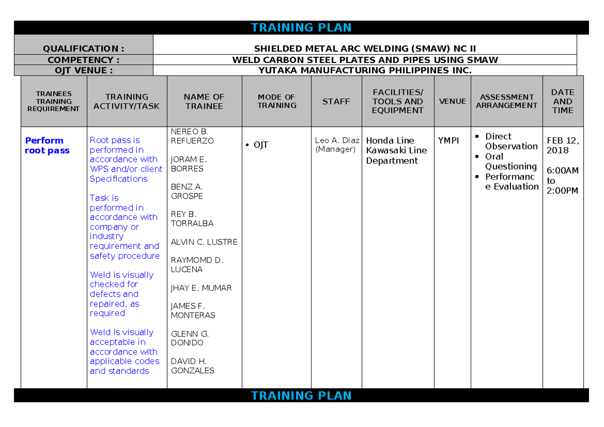 Training Plan for SMAW NC II OJT at Yutaka Manufacturing, 2018 - Studocu