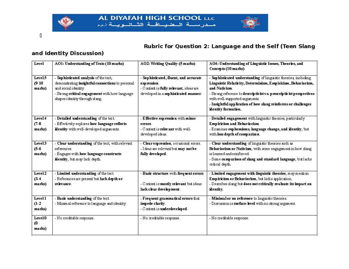 Rubric for AO1-AO4 Assessment: Teen Slang & Identity Discussion - Studocu