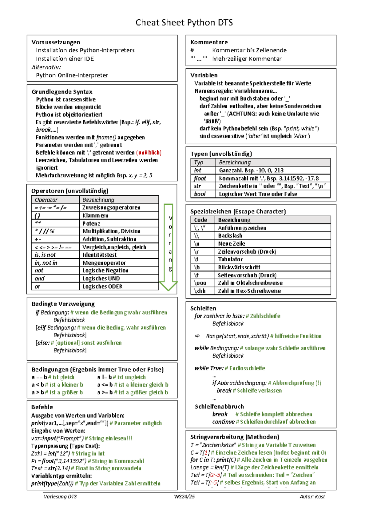 Python Cheat Sheet: Grundlagen, Syntax und Funktionen (DTS) - Studocu